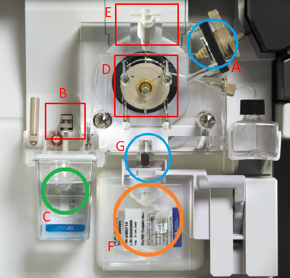 Troubleshooting Leak Detection on 3500 Series Genetic Analyzers